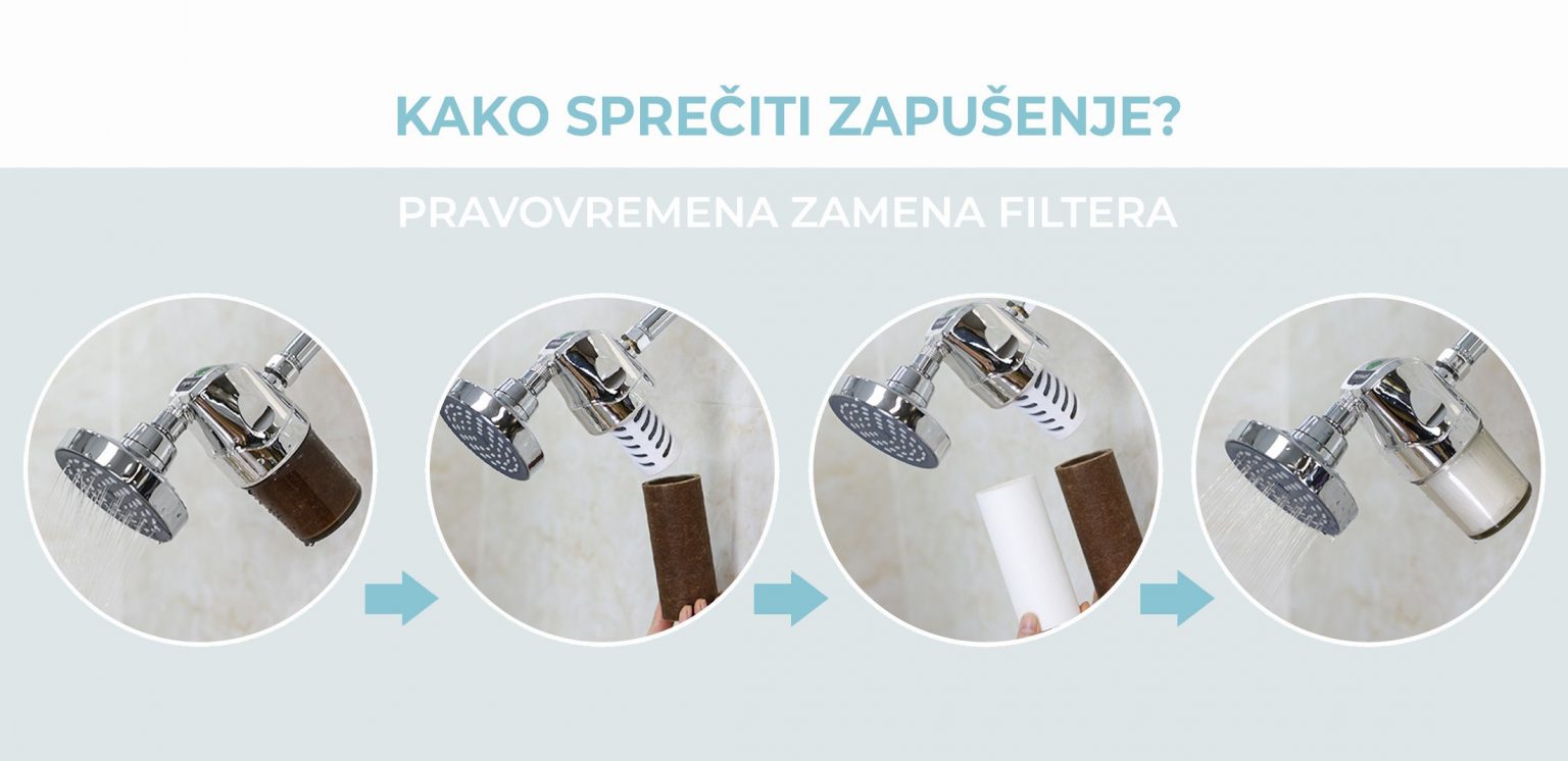 FIlter Za Tuš Bateriju – Slavinu Za Kadu – Ružu Tuša | Voden