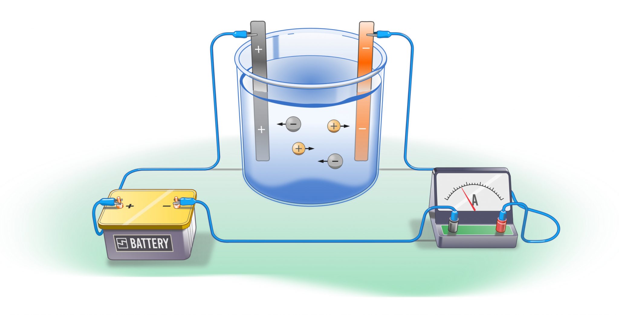 Kako Ukloniti Pesticide Sa Voća I Povrća? Ne, Nije Soda Bikarbona ...
